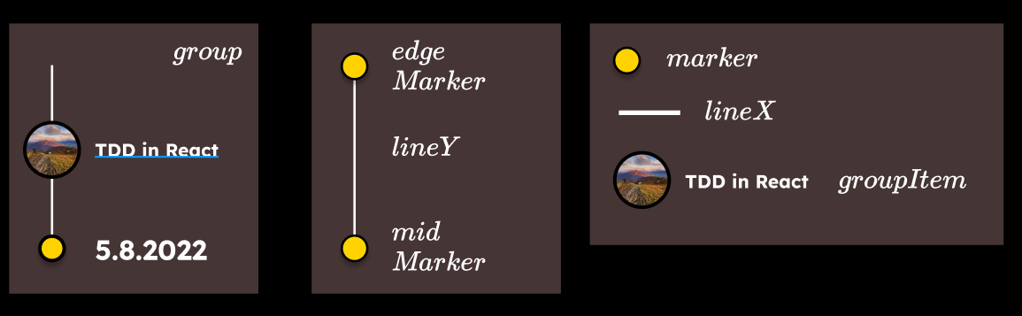 React timeline component