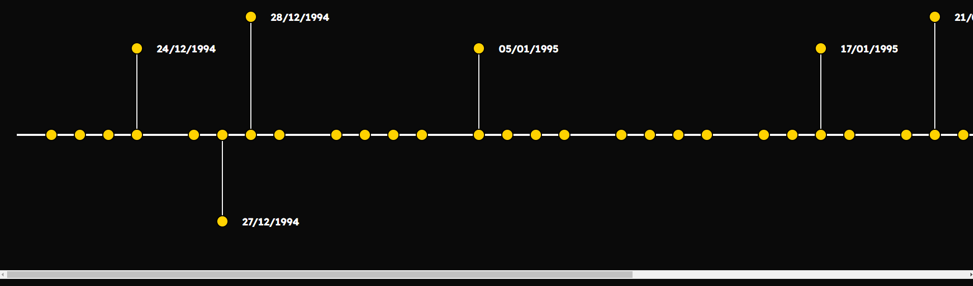 React timeline component